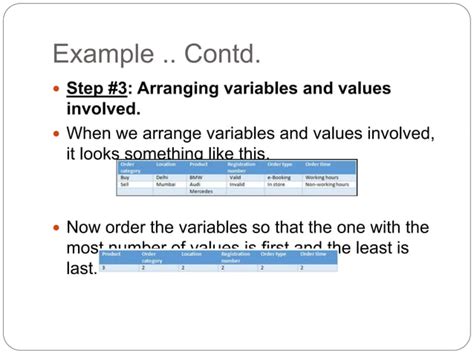 Pairwise Testing Technique Made Easy Pptx