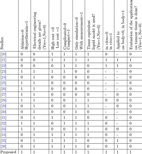 Planar Metal Plate Antenna Performance Comparison From Literature