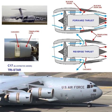 Aircraft Thrust Reversal Also Called Reverse Thrust Is Facebook
