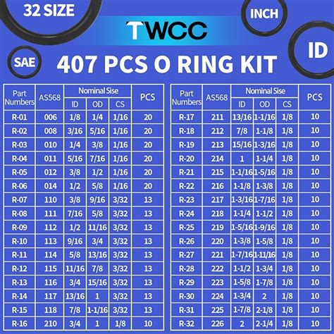Metric O Ring Size Chart