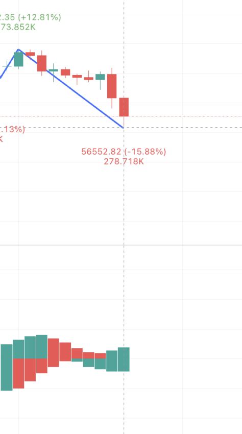 What Is The Zigzag Indicator How To Use It In Crypto Trading