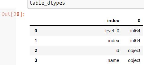 Dictionary Python How To Append Individual Dictionaries To Series Data Structure Stack Overflow
