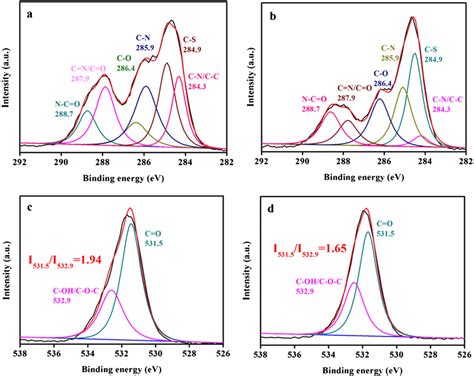 High Resolution C 1 S A And O 1 S C Peaks Of The Ns Cds As Well As