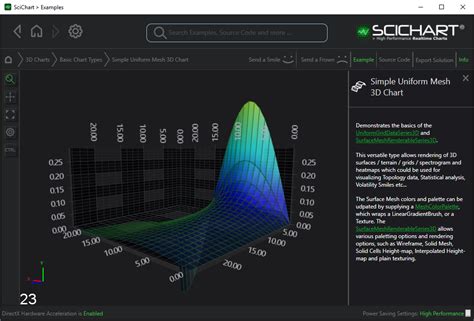 the surfacemesh 3d chart type wpf chart documentation