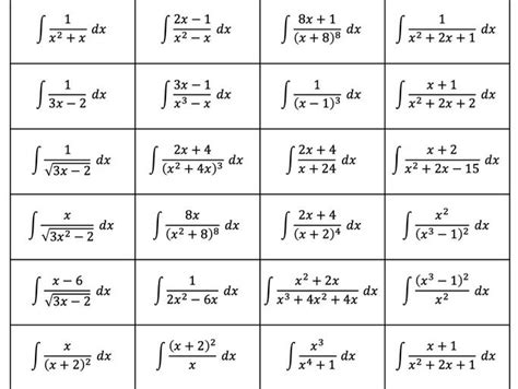 Integration For Algebraic Fractions Teaching Resources
