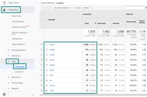 How To Use A WordPress Language Translation Plugin