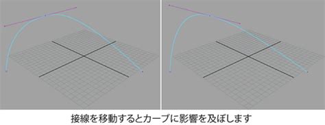 ベジェ カーブ