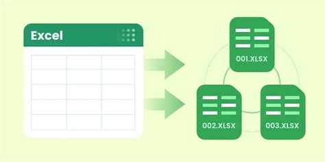 Split Excel Sheets Into Multiple Files Manual And Automated