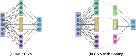 Figure 1 From A Survey Of The Usages Of Deep Learning In Natural Language Processing Semantic