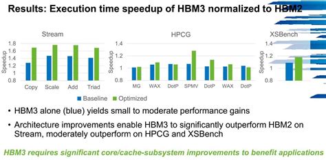 Hbm2 Vs Hbm3 Comparison And Analysis Of These Vrams Itigic Hbm2 Vs Hbm3 Comparison And Analysis Of These Vrams Itigic
