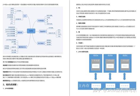 阿里一面试官把多年的java面试题总结成八股文pdf版分享出来了 知乎