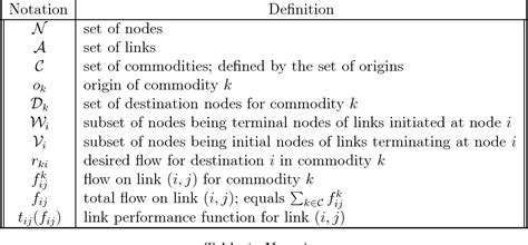 table 1 from a partial linearization method for the traffic assignment