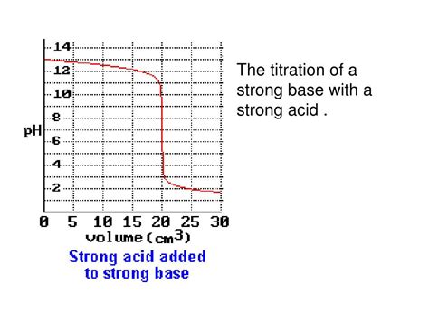 PPT - Acid Base Titrations PowerPoint Presentation, free download - ID ...