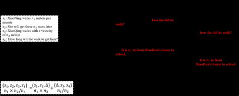 One Example Of Generating Synthetic Mwps With A Seed Mwp Via A