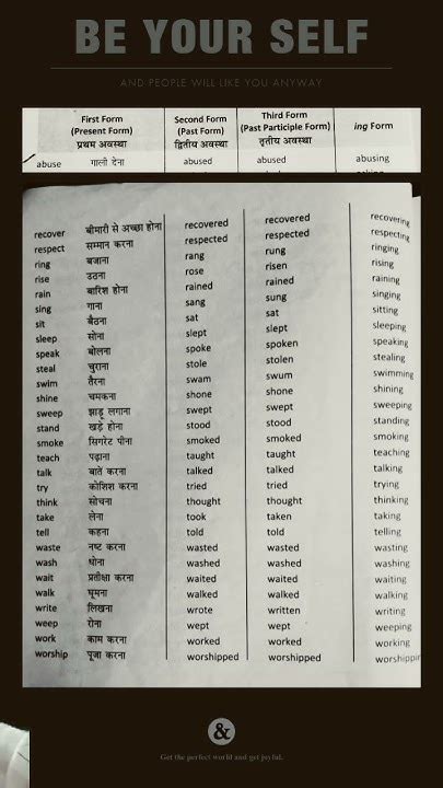 Verb Ki Forms 3 Youtube