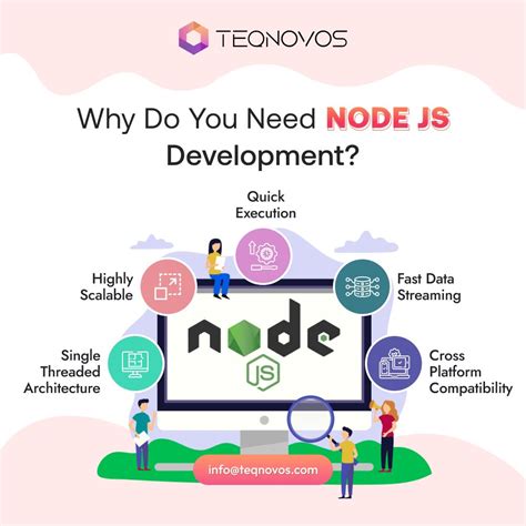 Teqnovos On Linkedin Teqnovos Nodejs Javascript Programming