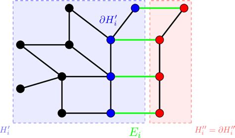 figure 2 from subquadratic time algorithm for the diameter and all