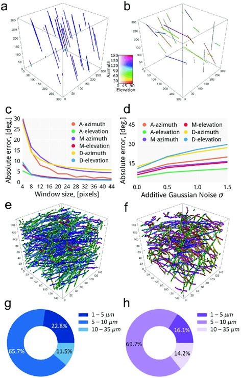 The Accuracy Analysis Of The Orientation Algorithm Ab The