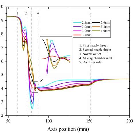 Key Structural Sizes For The Two Throat Nozzle Ejector Download Scientific Diagram