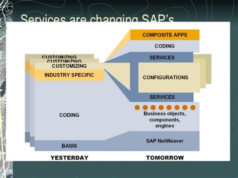 Sap Intro