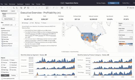 What Are The Best Data Analytics Tools For Small Businesses