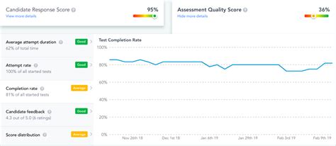 Hackerrank Debuts Tool For Developer Job Candidate Analysis Venturebeat