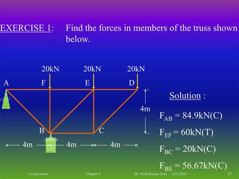 Truss Pptx