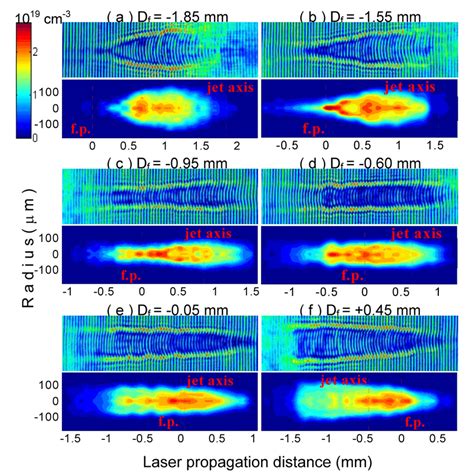 Interferograms Of The Plasma Filaments At The Backing Pressure Of 84 Download Scientific