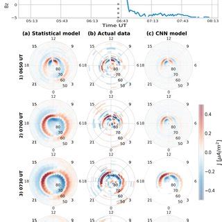 A Sample Prediction By The CNN Model And A Statistical Model During An Download Scientific