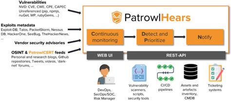 Patrowlhears Vulnerability Intelligence Center Tools Toolwar