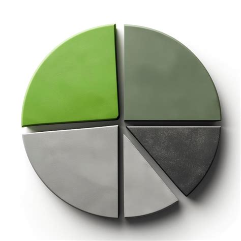 Premium Photo A Close Up Of A Pie Chart With Four Sections Of Different Colors