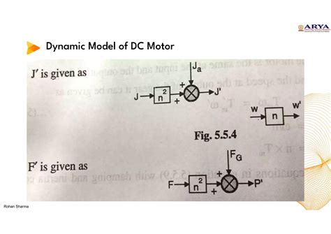 closed loop control of dc drives pdf radio control hobbies