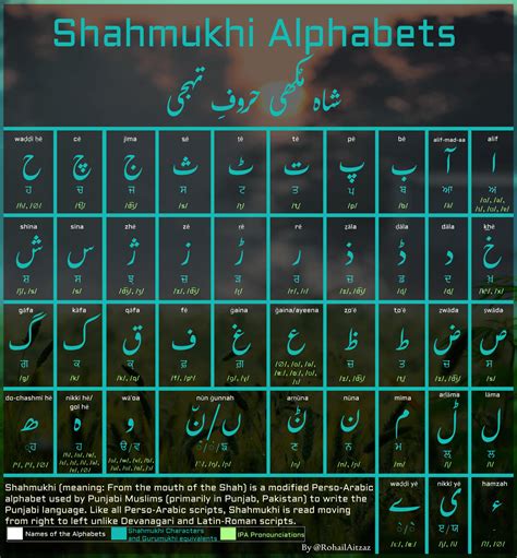 I Attempted To Make A Chart For The Shahmukhi Alphabets Because I
