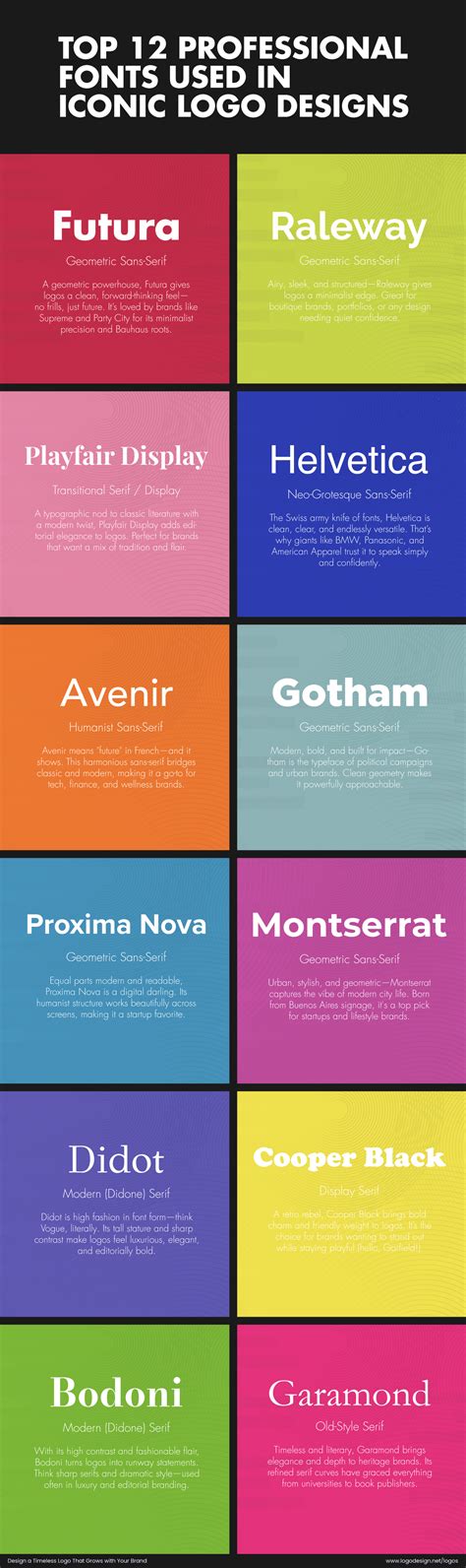 Fonts For Designers