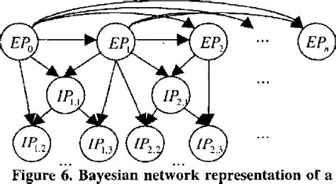 Time Delay Neural Network Semantic Scholar