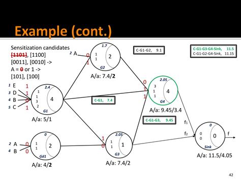 Ppt Static Timing Analysis For Combinational Threshold Logic Networks Powerpoint Presentation