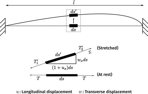 The Tangled History Of The String Equation Bhāvanā