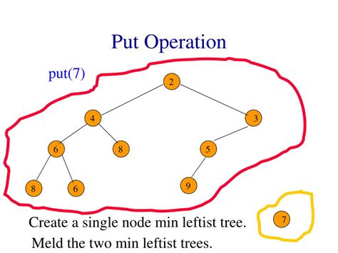 Ppt Leftist Trees Powerpoint Presentation Free Download Id6524938