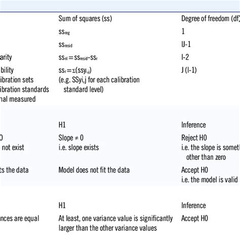 Statistical Tests Of Calibration Model Download Table