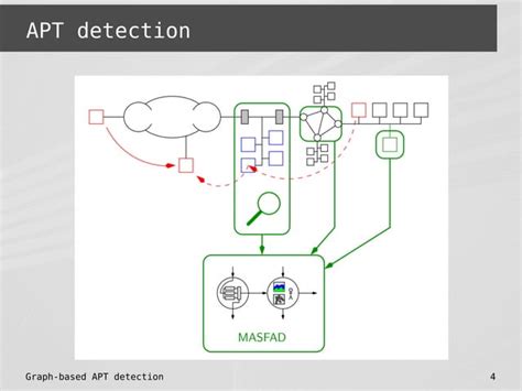 Graph Based Apt Detection Ppt