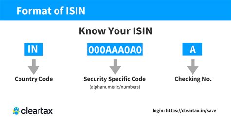 Isin Code Search What Is Isin Main Features Isin Code Lookup