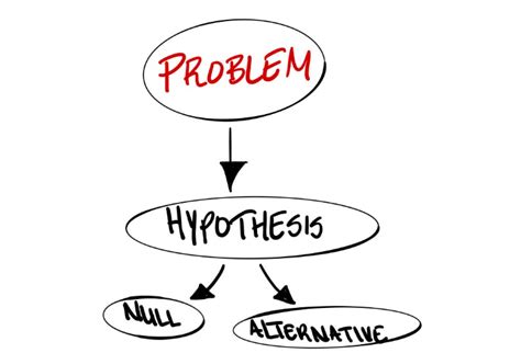 Hypothesis Testing — Day 6 A 50 Day Learning Plan For Aspiring By Bhupesh Singh Rathore