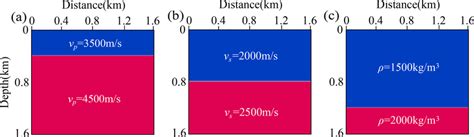 A Two Layer Model A V P B V S And C ρ Download Scientific Diagram