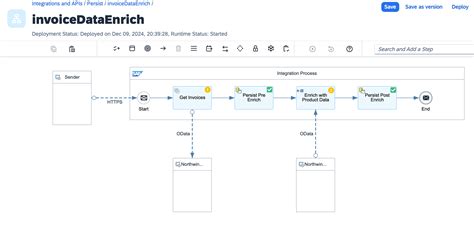 Persist Message Sample Iflow Sap Integration Suite Ci Example Sap