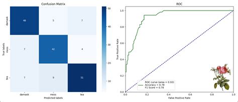 Use Airflow Setup Teardown To Run Data Quality Checks In An Mlops