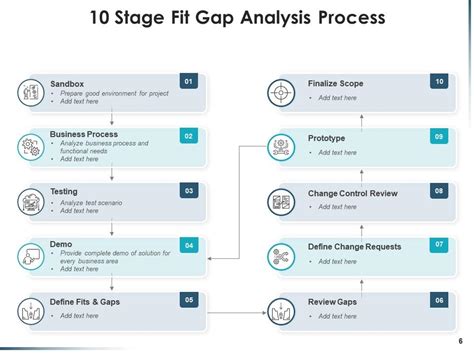 Fit Gap Analysis Puzzle Business Process Management Strategy
