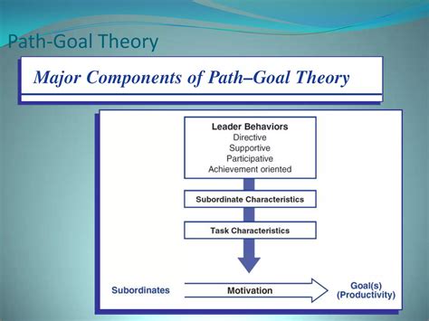 Path Goal Theory Pptx