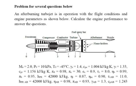 Problem For Several Questions Below An Afterburning