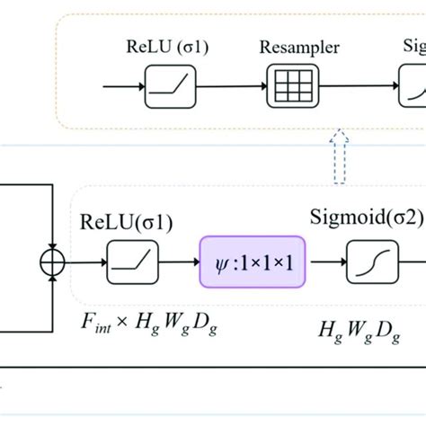 Structure Of A Ag Module The Below Shows The Original Ag Module And