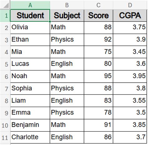 How To Rank Data In Excel With Sorting 5 Useful Methods Excel Insider